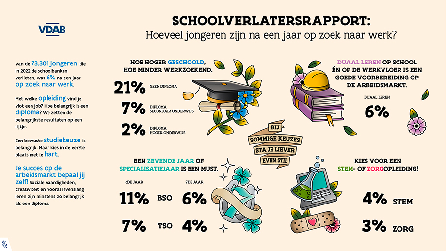 Schoolverlatersrapport | VDAB